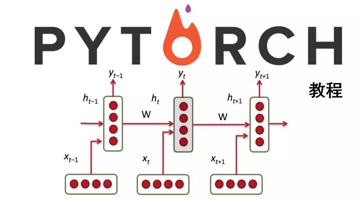 【专知国庆特刊-PyTorch手把手深度学习教程系列01】一文带你入门优雅的PyTorch - 专知