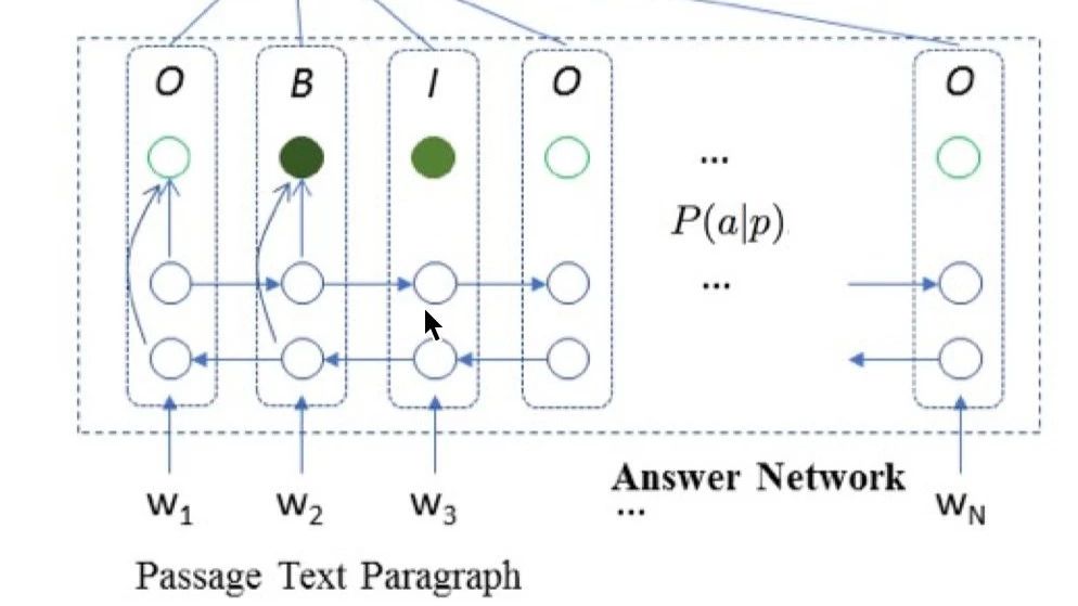 论文浅尝 | 问题生成(QG)与答案生成(QA)的结合 - 专知