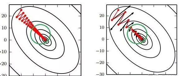 深度学习优化算法总结(SGD,AdaGrad,Adam等) - 专知