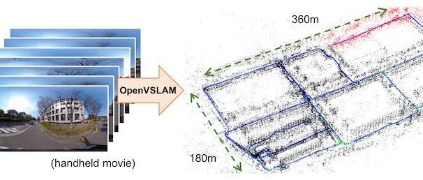 OpenVSLAM：日本新开源”全能“视觉SLAM框架 - 专知