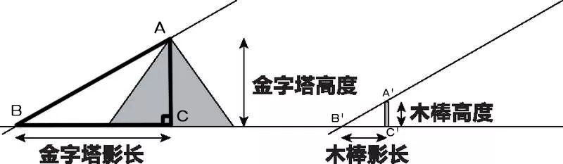 塔利斯测量金字塔,金字塔(第9页)_大山谷图库