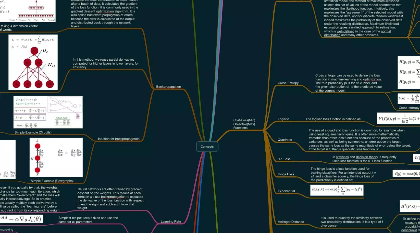【推荐】深度学习思维导图 - 专知