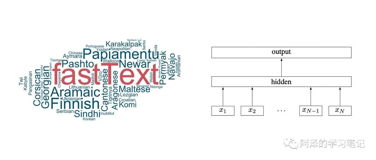 【Embedding】fastText：极快的文本分类工具 - 专知