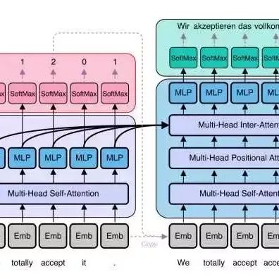 ICLR 2018 有什么值得关注的亮点？ - 专知