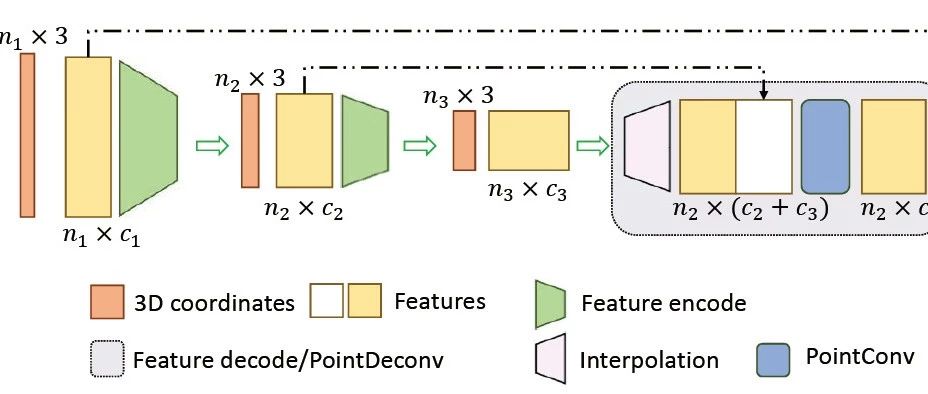 【泡泡点云时空】PointConv: 3D点云的深度卷积网络 - 专知