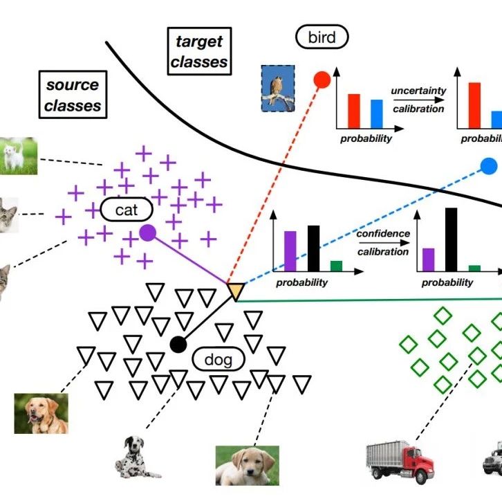 Zero-Shot Learning相关资源大列表 - 专知