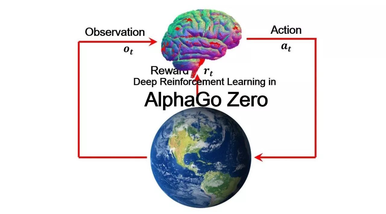 【教程】Google DeepMind David Silver《深度强化学习》公开课教程学习笔记完整版 - 专知